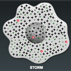 A Comparison of STED and STORM Super-Resolution Imaging | Nikon’s ...