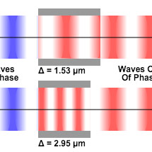 Specimen Optical Path Length Variations | Nikon’s MicroscopyU