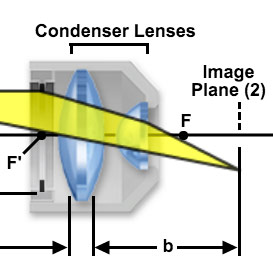 Condenser Image Planes | Nikon’s MicroscopyU