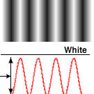 Modulation Transfer Function: Diffraction Effects on Image Contrast ...