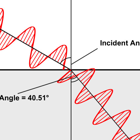 Refraction of Light | Nikon’s MicroscopyU
