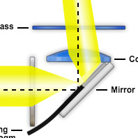 SMZ-1500 Oblique Coherent Contrast Illumination | Nikon’s MicroscopyU