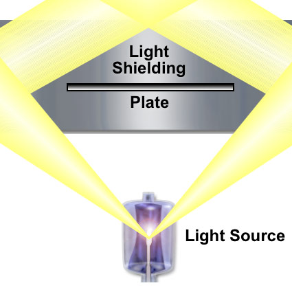 Toroidal Mirrors | Nikon’s MicroscopyU